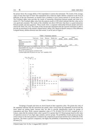Determining digital literacy among teacher from gender perspective through the Rasch model | PDF