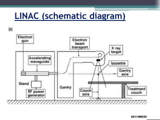 LINAC | PPTX