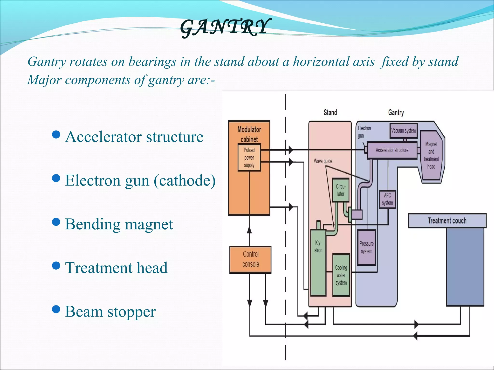 Linac | PPT