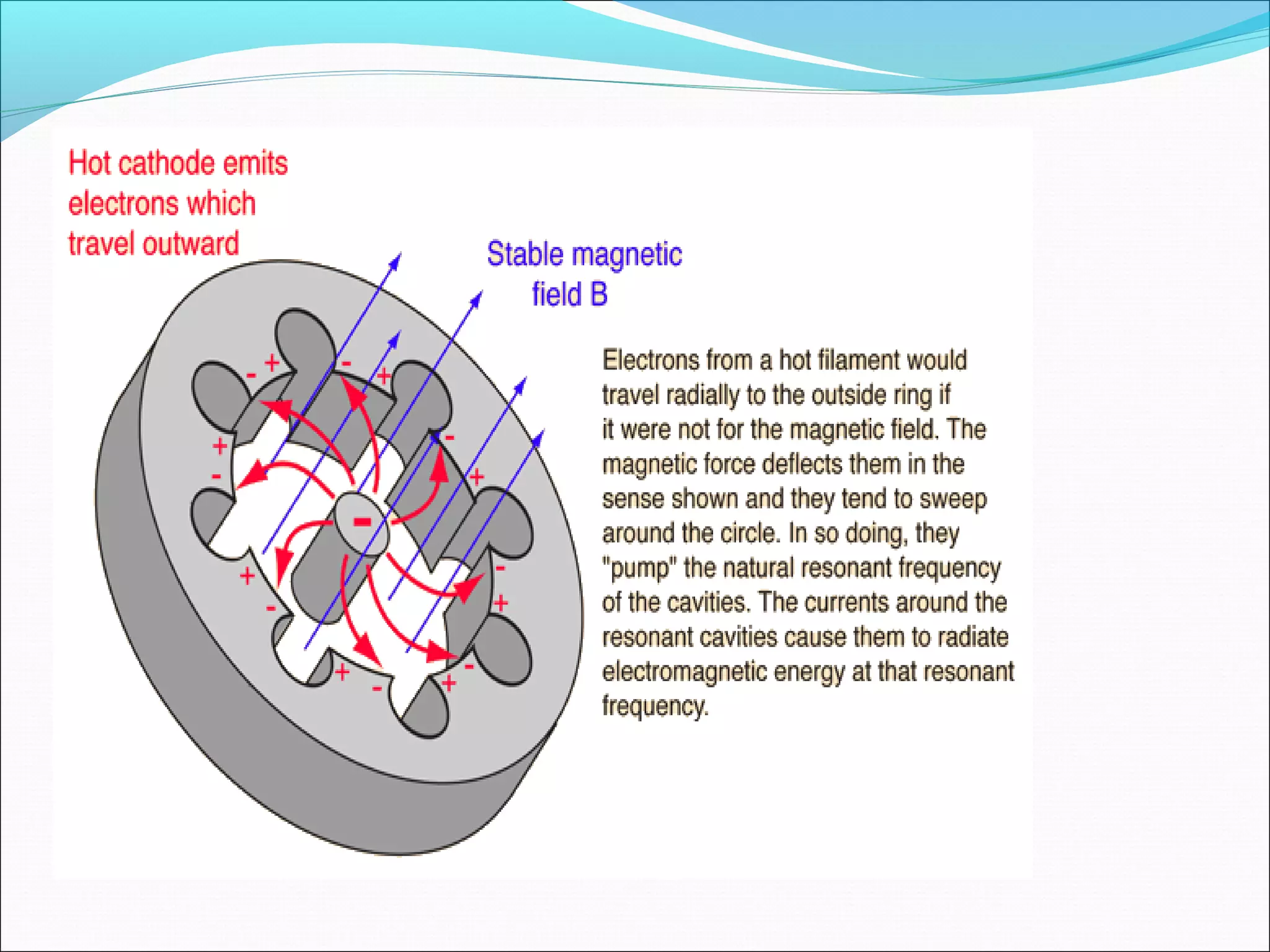 Linac | PPT