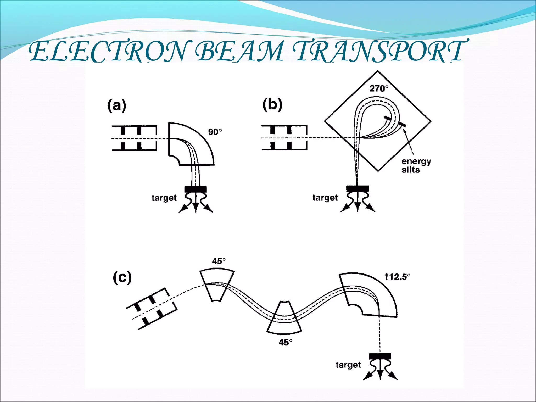 Linac | PPT