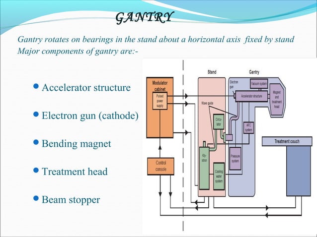 Linac | PPT
