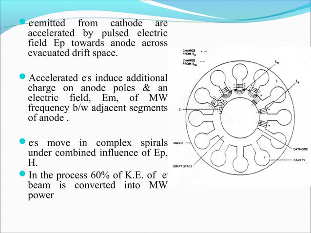 Linac | PPT