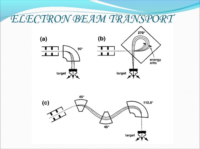 Linac | PPT