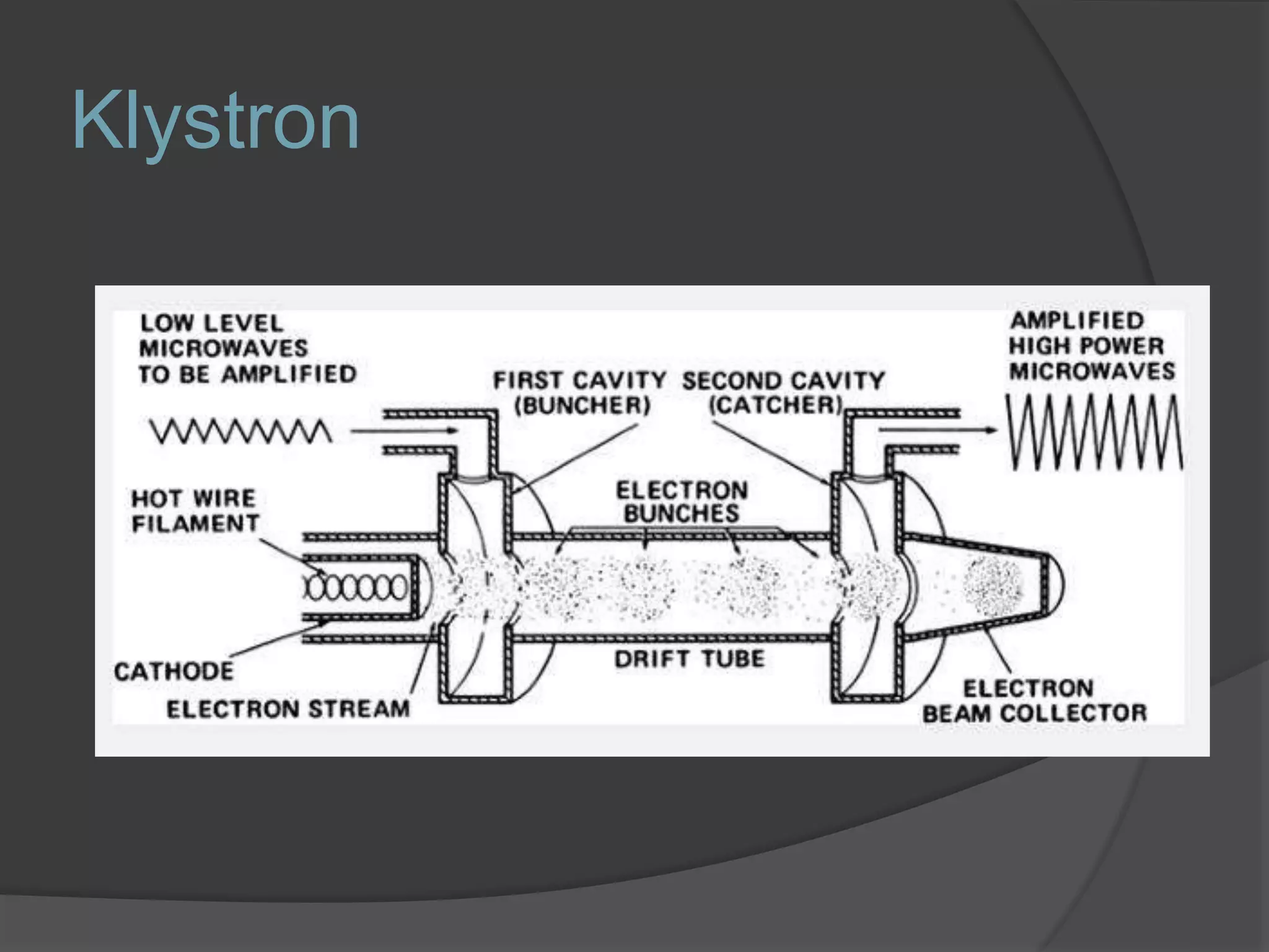 Linear Accelerator working and construction | PPT