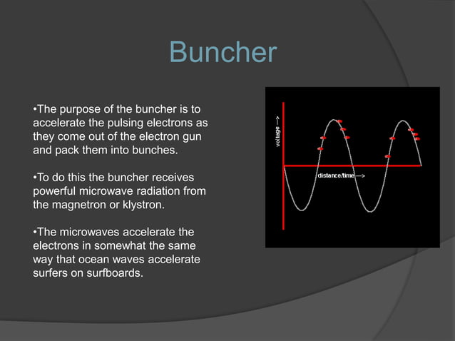 Linear Accelerator working and construction | PPT | Physics | Science