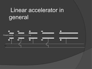 Linear Accelerator working and construction | PPT