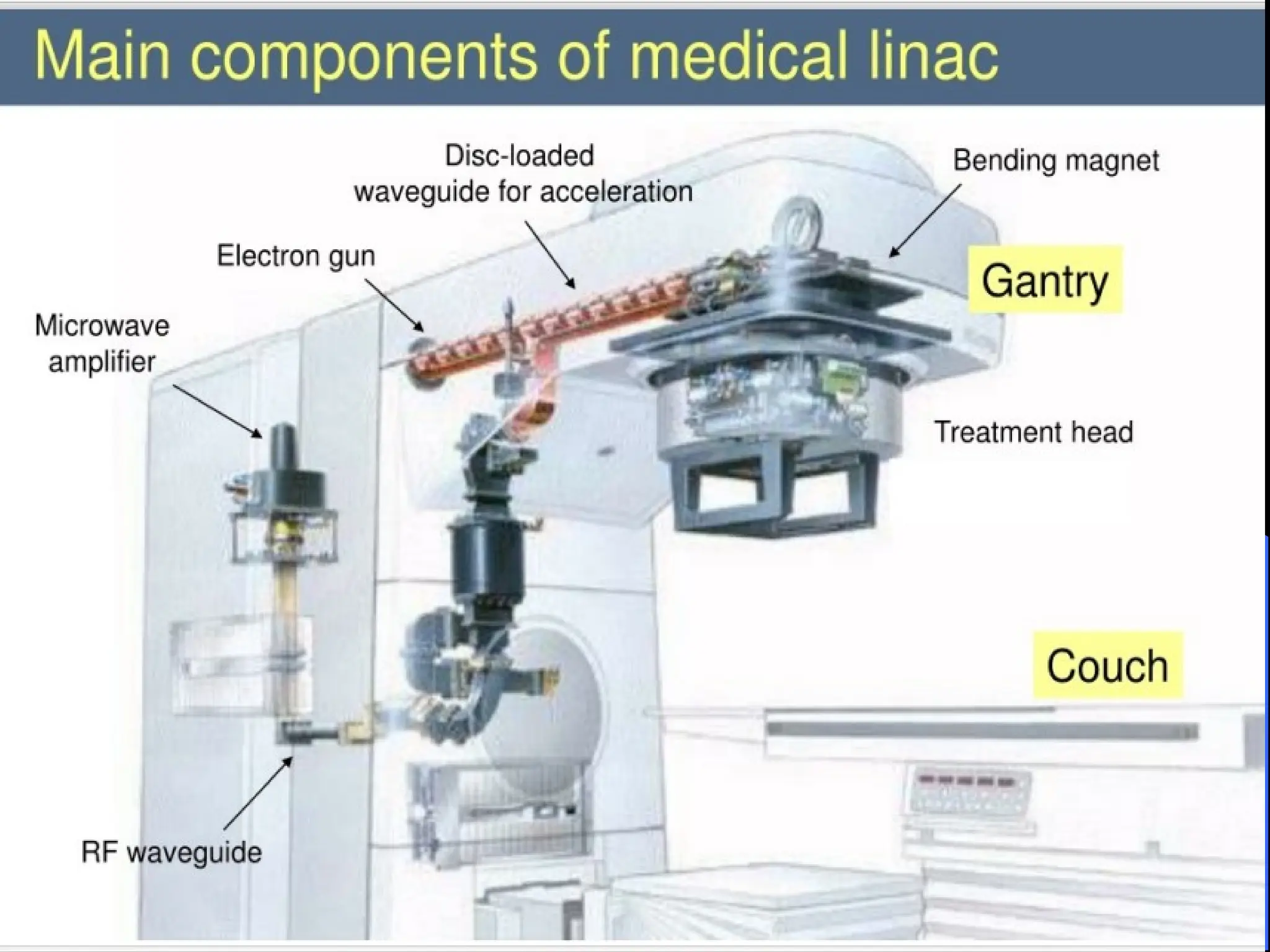 just a review of the linac(Linear Accelerator).ppt
