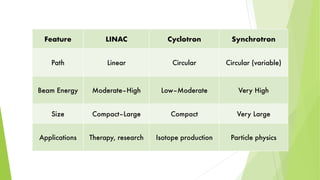 LINAC CANCER TREATMENT LINEAR ACCELERATOR | PDF
