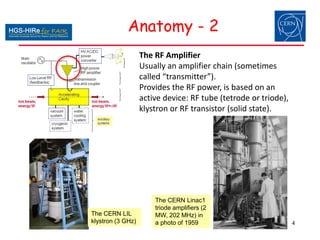 LINAC (Linear Accelerator) - Anatomy.pdf
