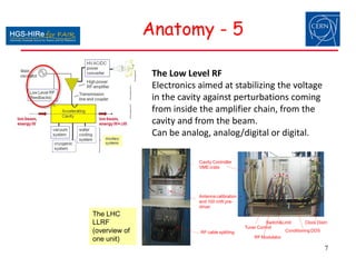 LINAC (Linear Accelerator) - Anatomy.pdf