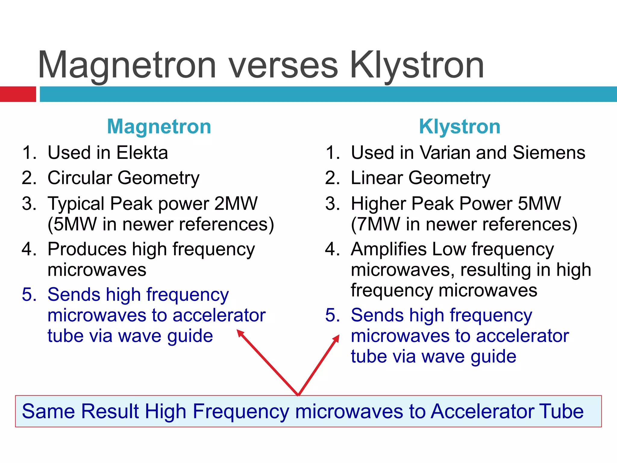 LINAC by Dr. Musaib Mushtaq.pptx