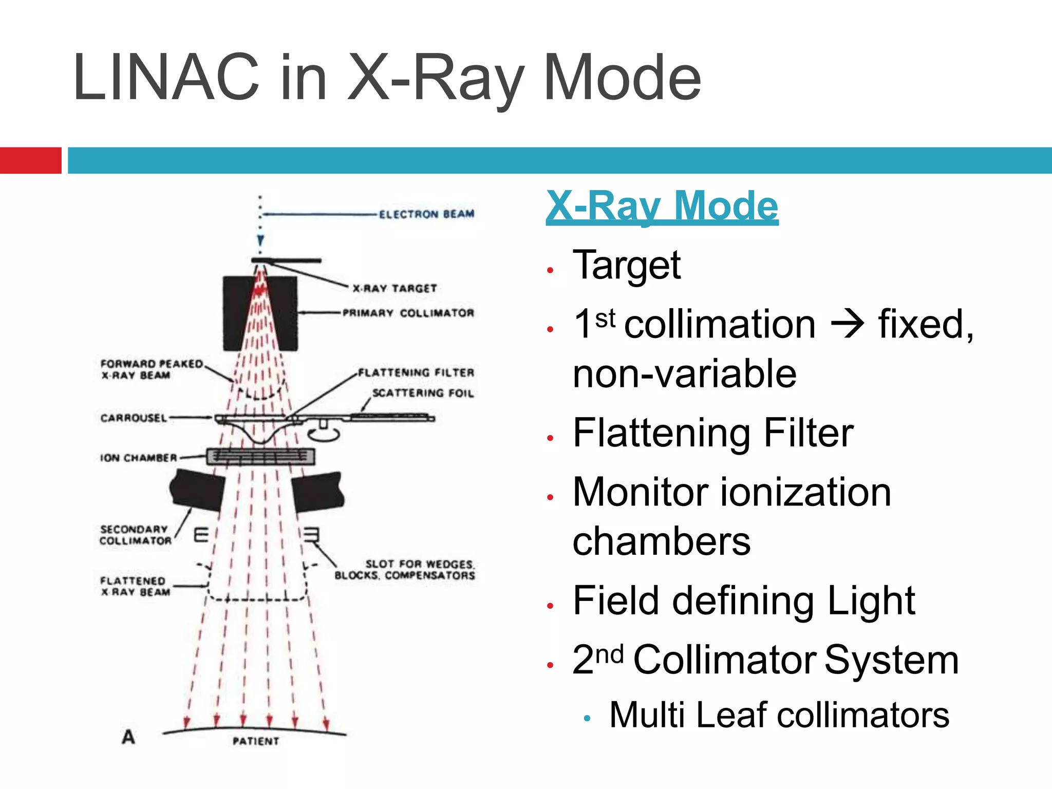 LINAC by Dr. Musaib Mushtaq.pptx