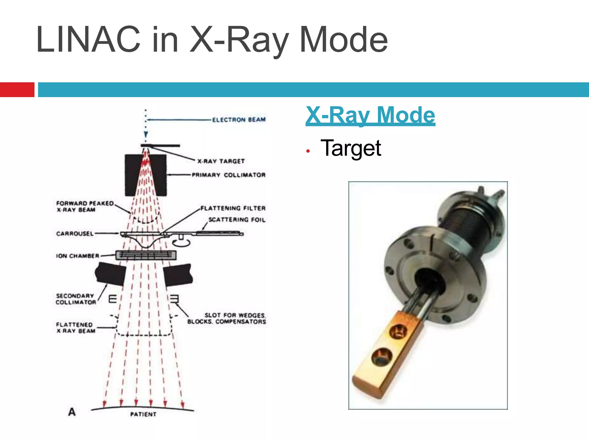 LINAC by Dr. Musaib Mushtaq.pptx