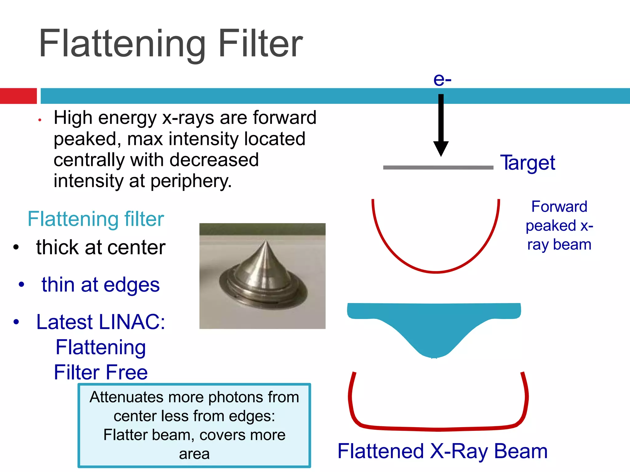 LINAC by Dr. Musaib Mushtaq.pptx