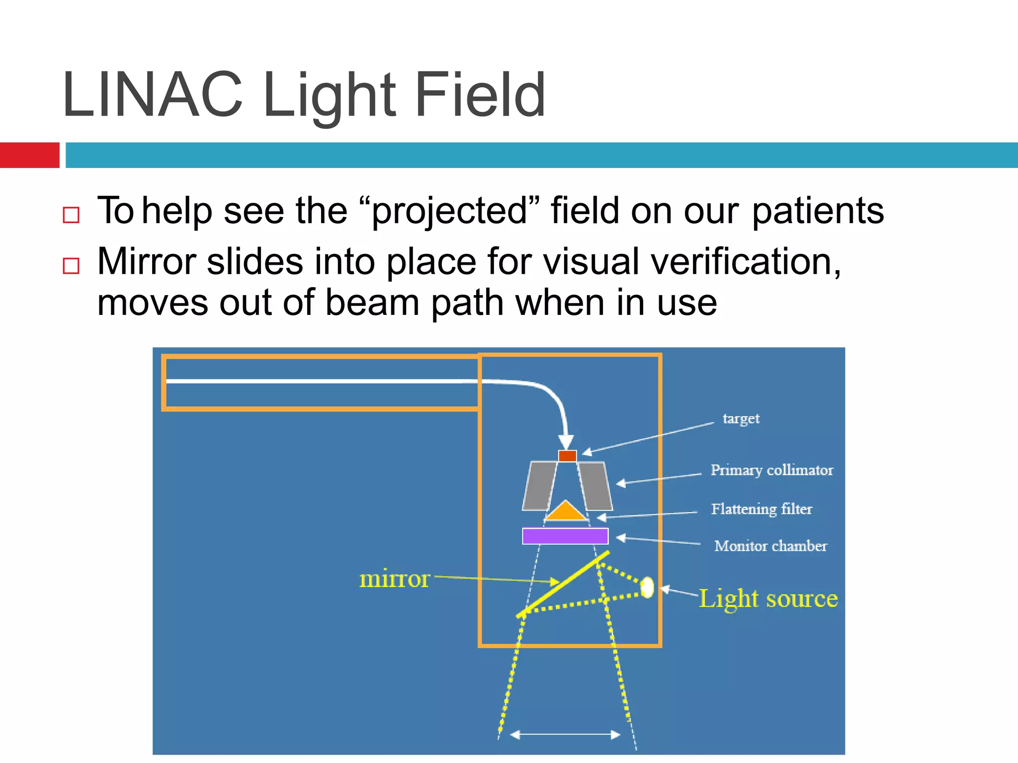 LINAC by Dr. Musaib Mushtaq.pptx