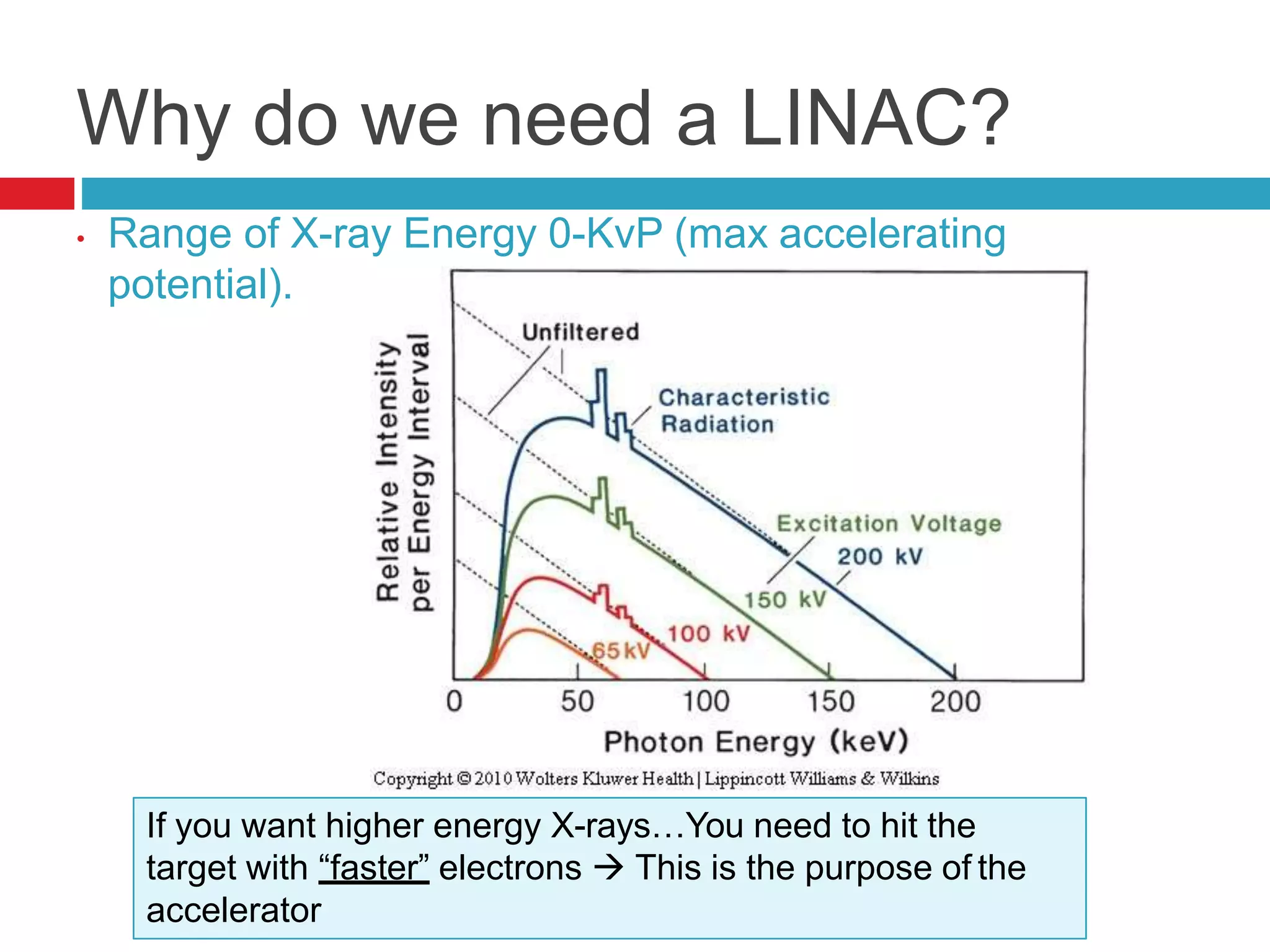 LINAC by Dr. Musaib Mushtaq.pptx