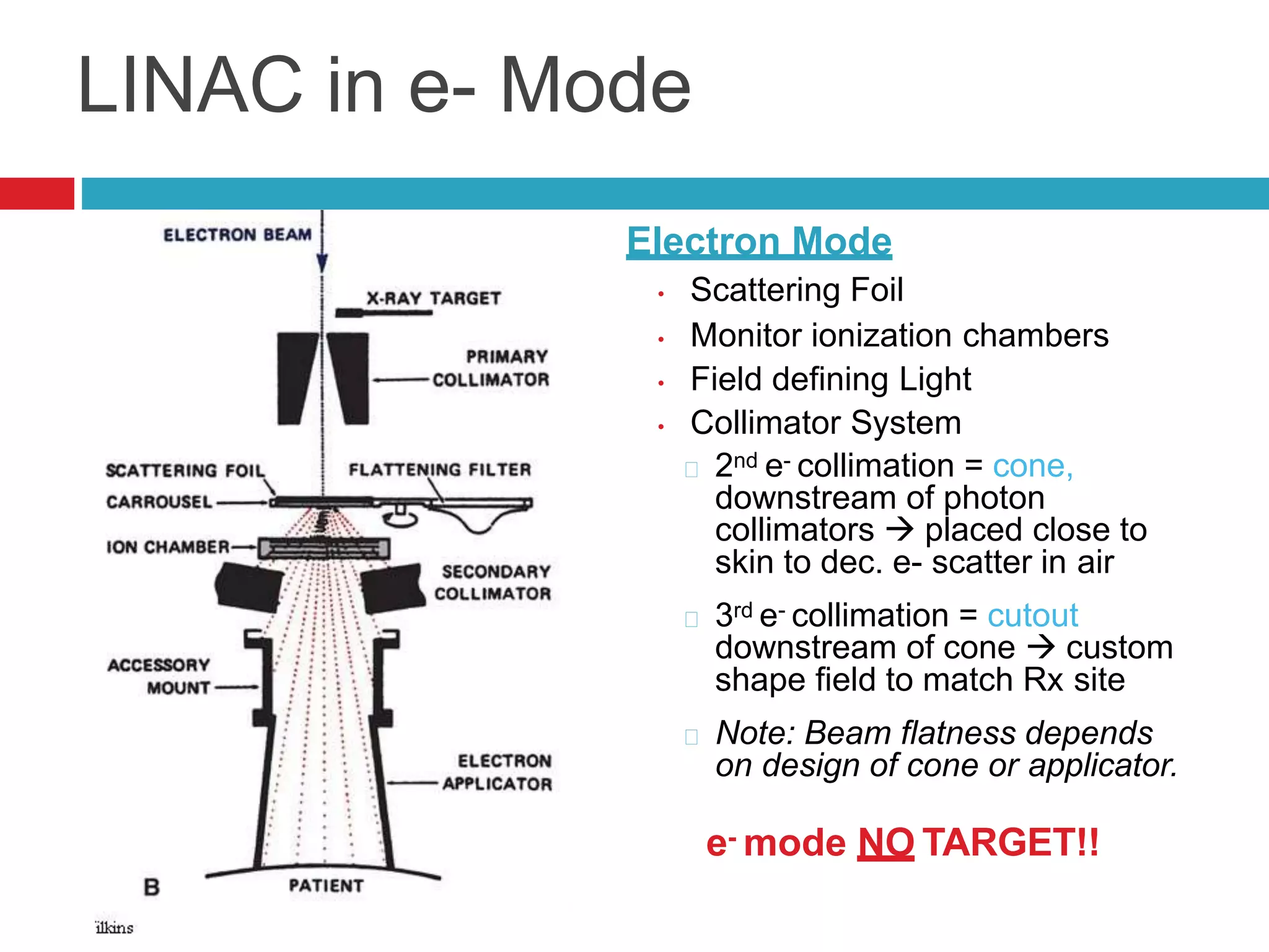 LINAC by Dr. Musaib Mushtaq.pptx