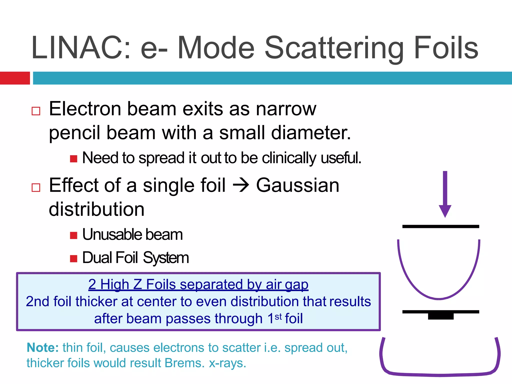 LINAC by Dr. Musaib Mushtaq.pptx