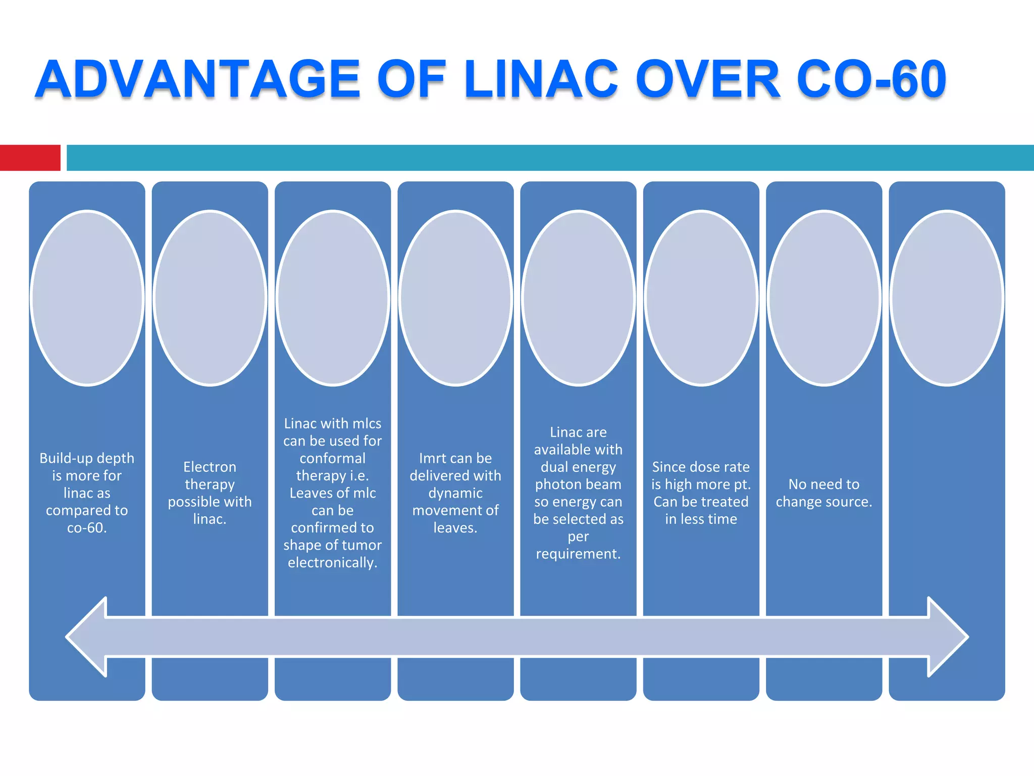 LINAC by Dr. Musaib Mushtaq.pptx