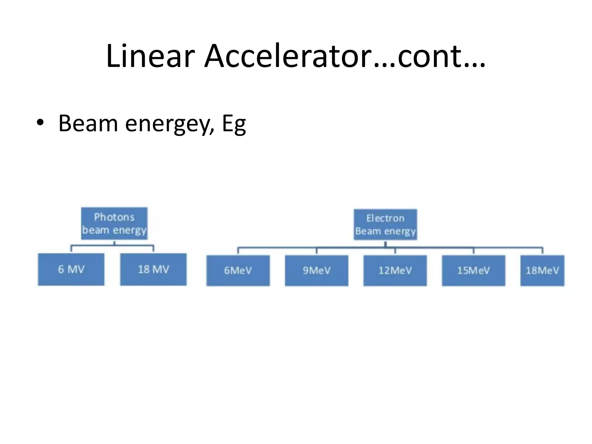 Discussion about machines of Radiotherapy: Linac cobalt 60 | PPTX