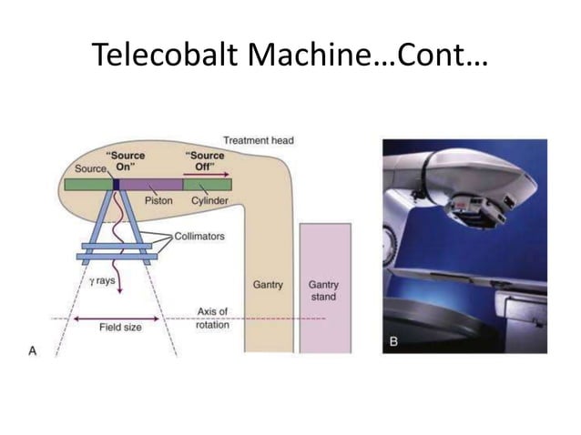 Discussion about machines of Radiotherapy: Linac cobalt 60 | PPTX