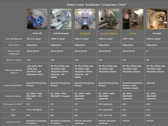 LINAC COMMSSN.ppt | Medical Tests | Medical Health