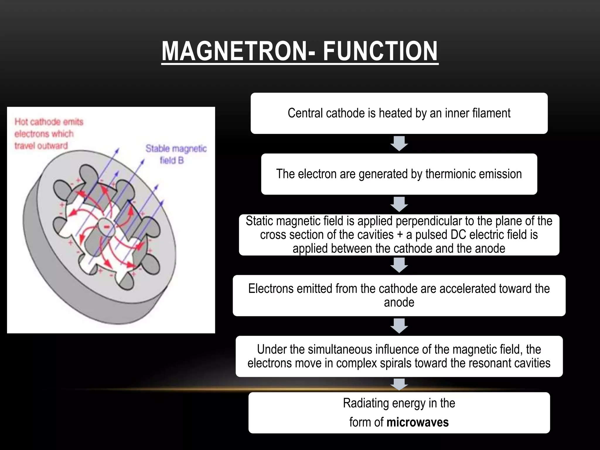 LINAC- LINEAR ACCELERATOR | PPTX