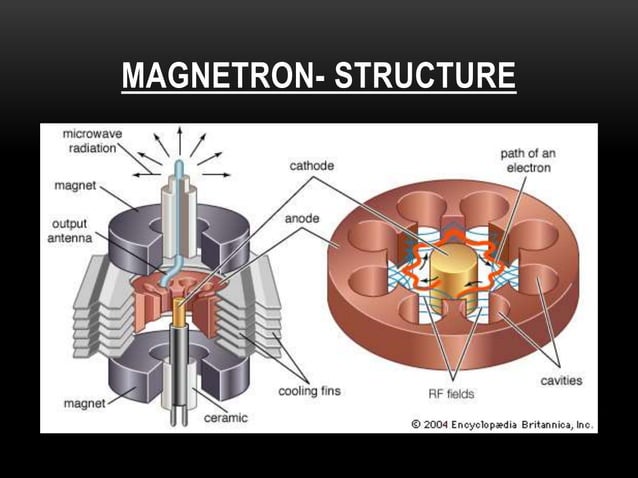 Linac Linear Accelerator Pptx