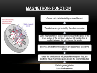 LINAC- LINEAR ACCELERATOR | PPTX