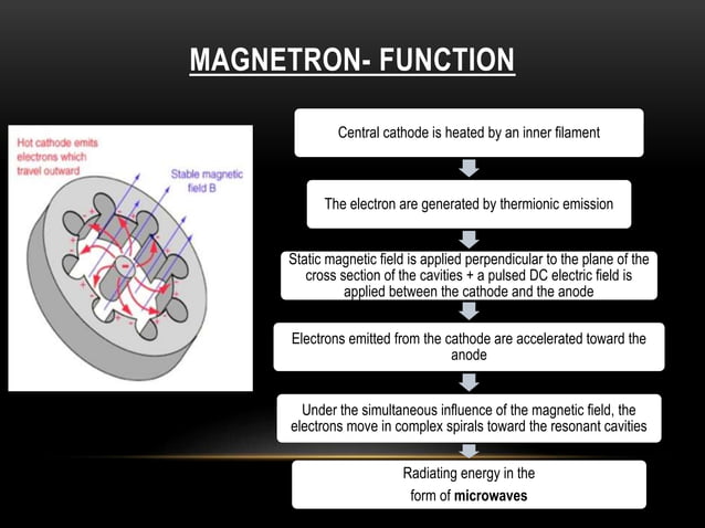 Linac Linear Accelerator Pptx
