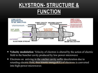 LINAC- LINEAR ACCELERATOR | PPTX