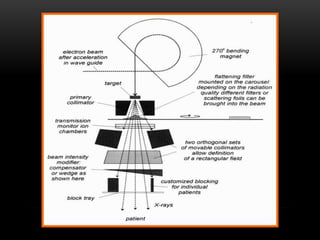 LINAC- LINEAR ACCELERATOR | PPTX