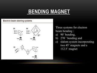 LINAC- LINEAR ACCELERATOR | PPTX