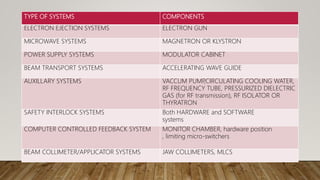 Brief description of Linear accelerator machine | PPTX