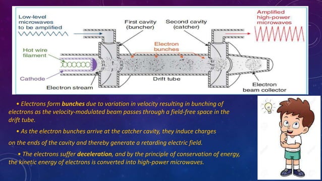 Linac- A Practical Approach | PPTX | Physics | Science