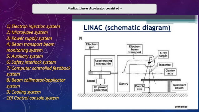 Linac- A Practical Approach | PPTX | Physics | Science