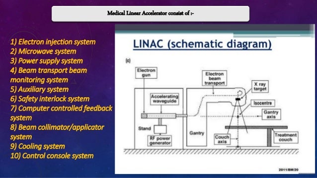 Linac- A Practical Approach