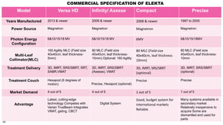Linear Accelerator- Commercial Specification & Comparison | PPTX