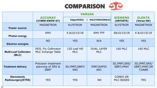 Linear Accelerator- Commercial Specification & Comparison | PPTX