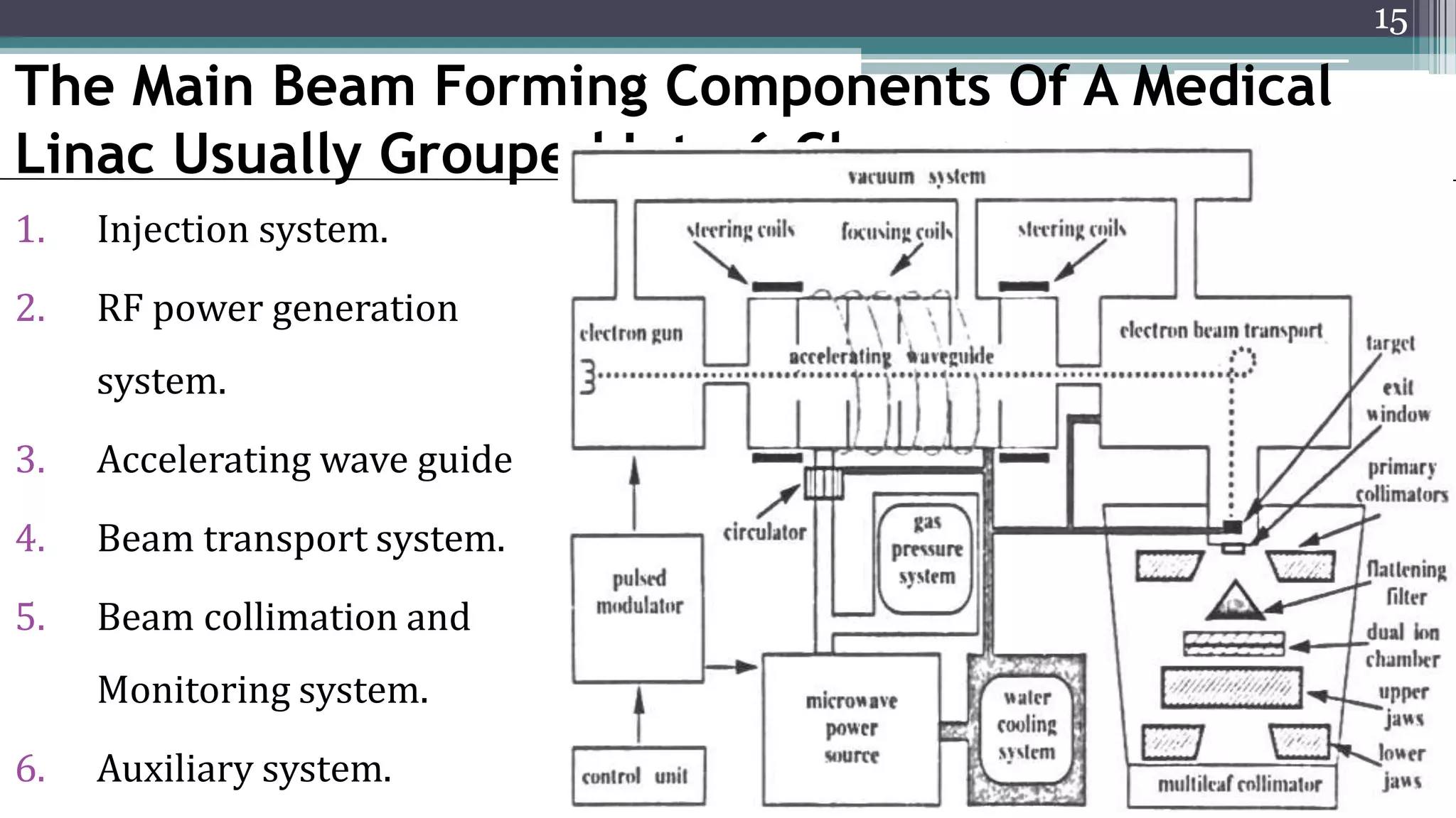 Physics and Operation of Linear Accelerator | PPTX