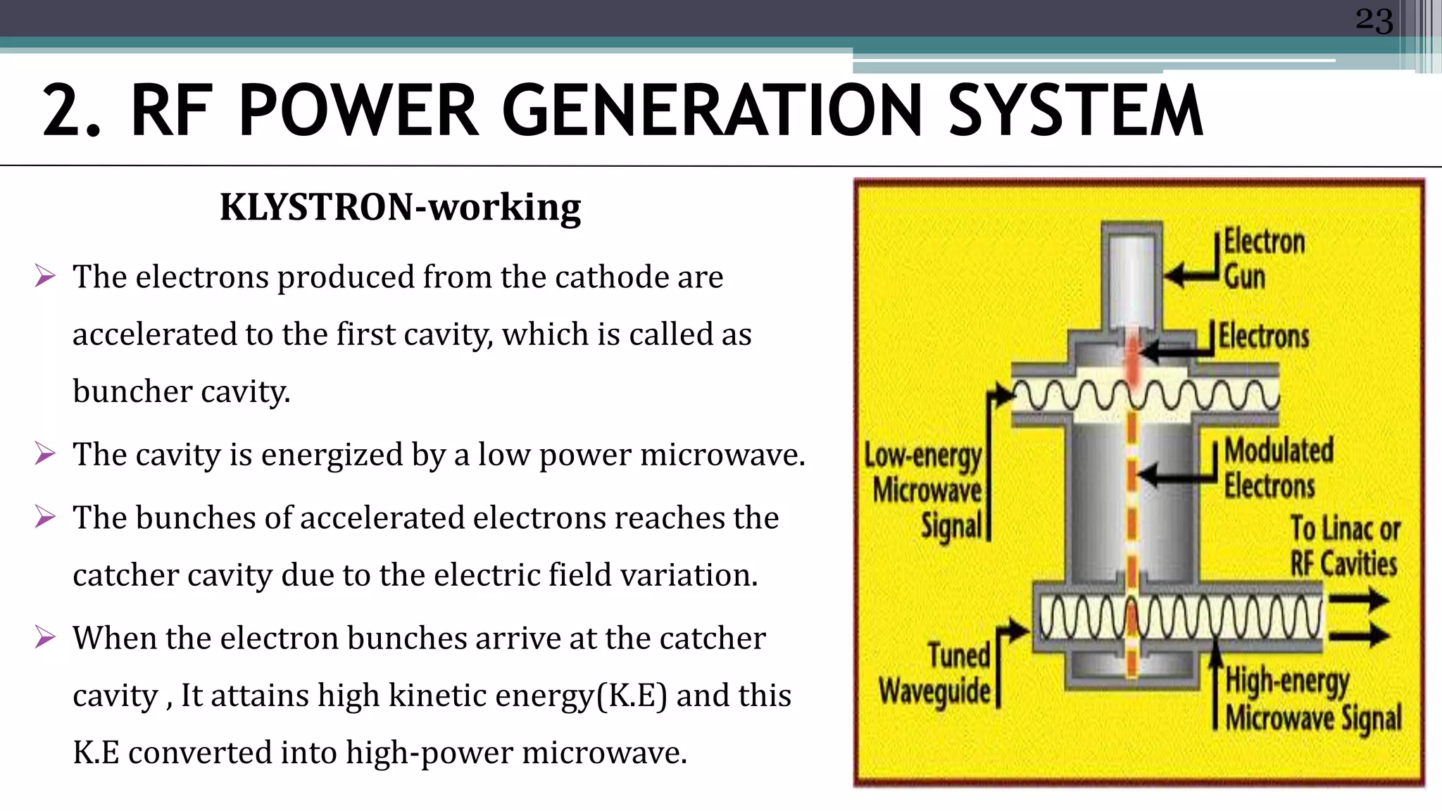 Physics and Operation of Linear Accelerator | PPTX