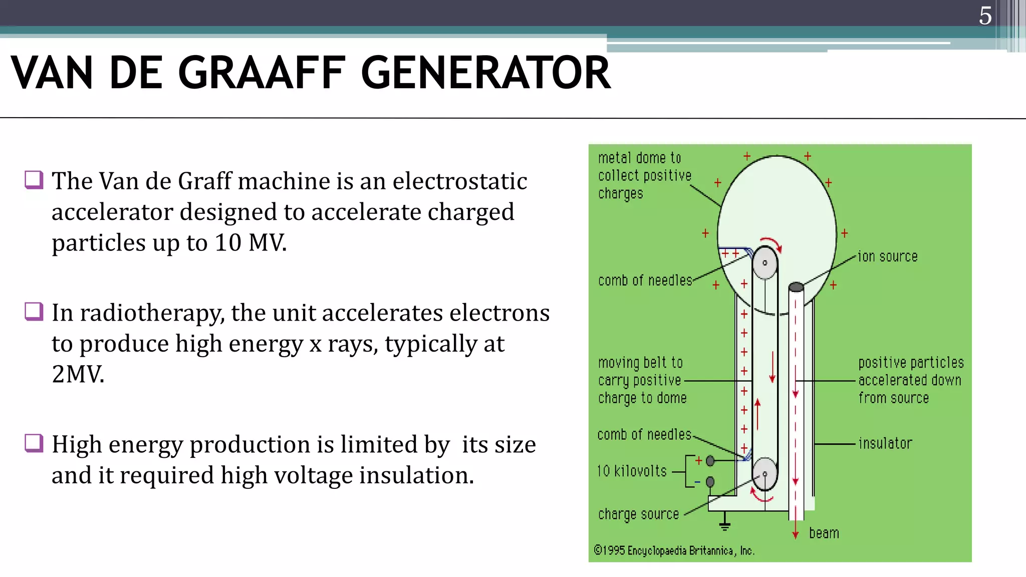 Physics and Operation of Linear Accelerator | PPTX