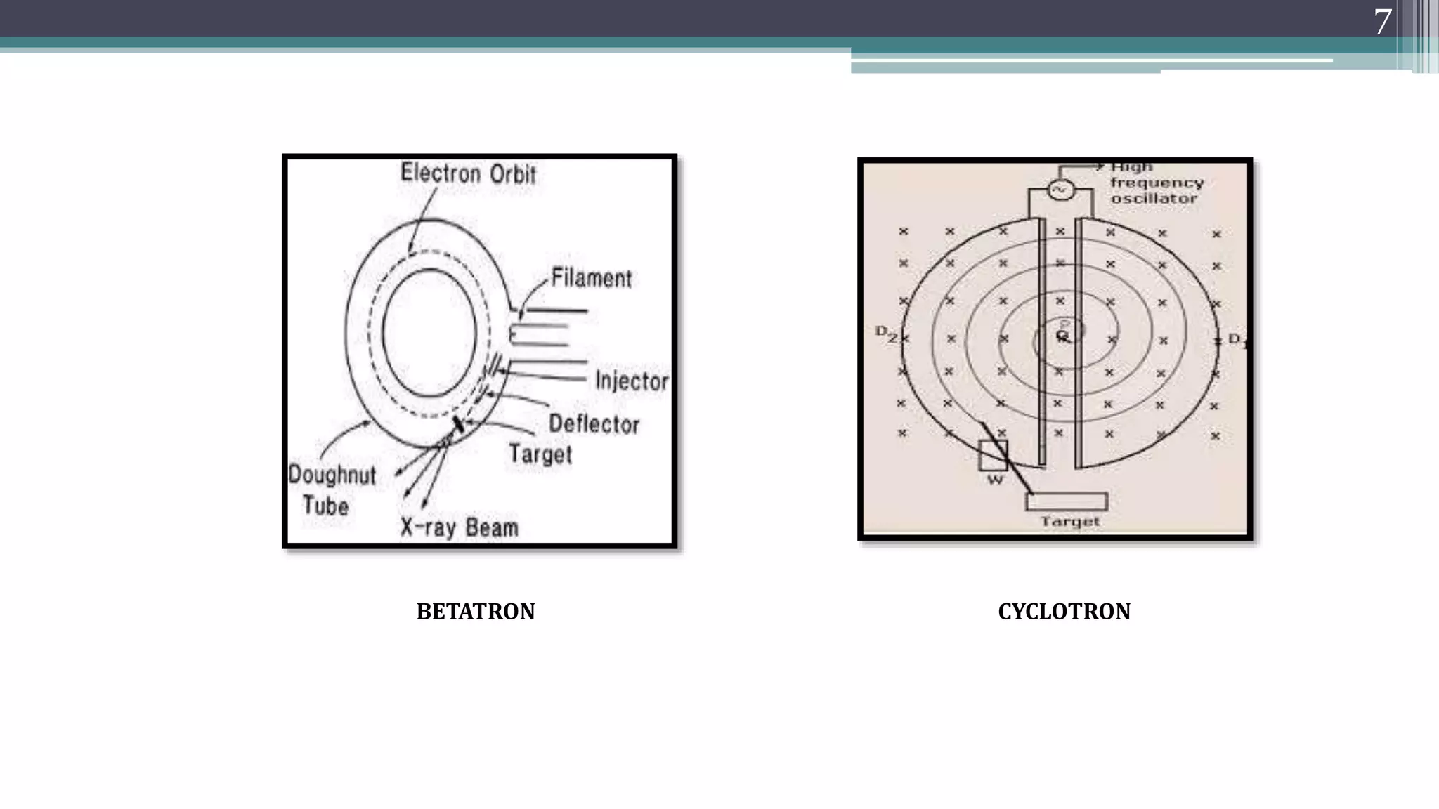 Physics and Operation of Linear Accelerator | PPTX