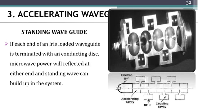 Physics and Operation of Linear Accelerator | PPTX