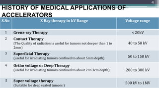Physics and Operation of Linear Accelerator | PPTX