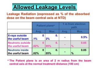linac QA.pptx
