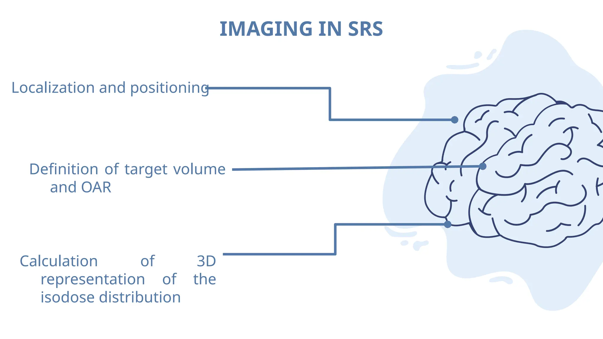 LINAC based SRS treatment - Dr Pallavi.pptx