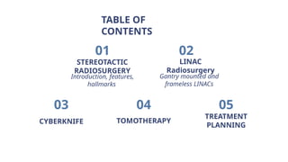 LINAC based SRS treatment - Dr Pallavi.pptx