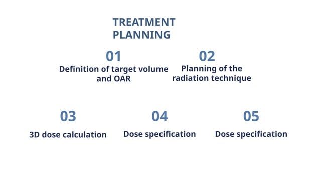 LINAC based SRS treatment - Dr Pallavi.pptx